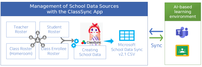 ClassSync.io - Account Management For EDU